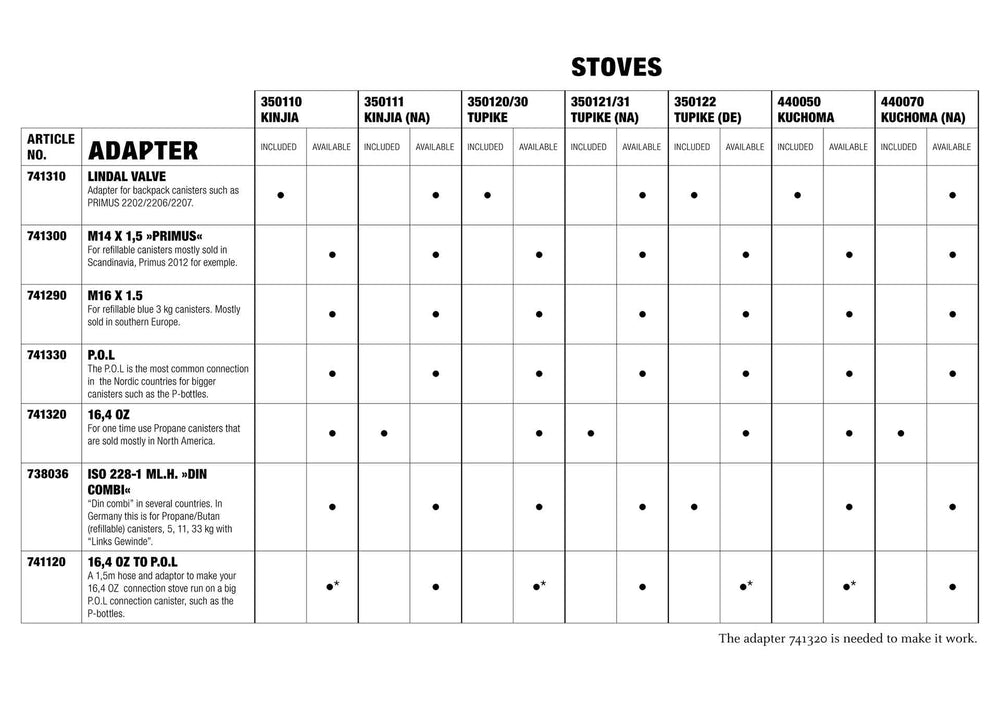 Primus Adapter Guide
