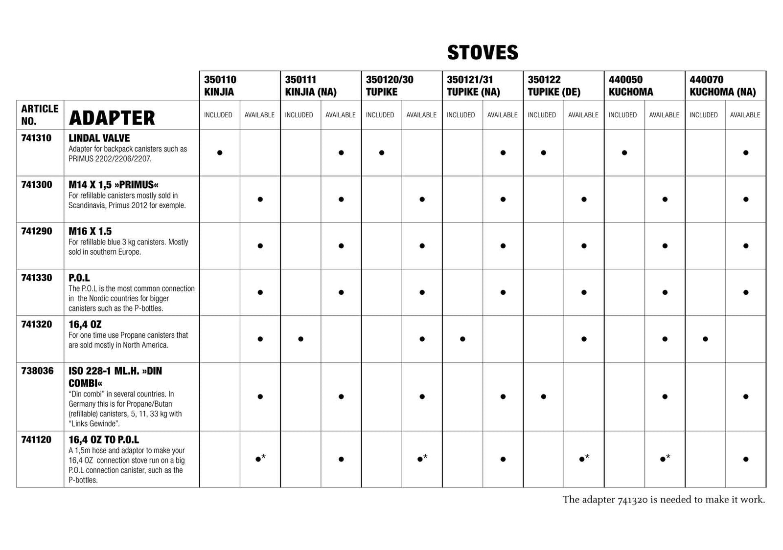 Primus Adapter Guide